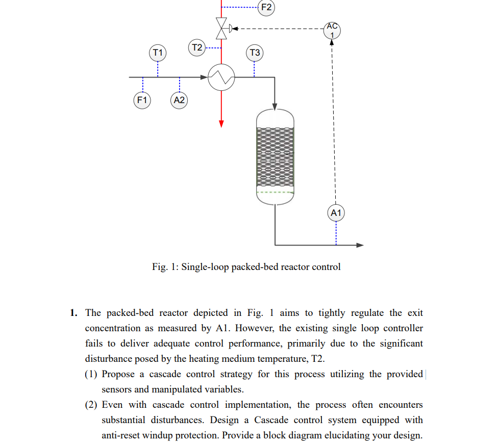 Solved Fig. 1: Single-loop packed-bed reactor controlThe | Chegg.com