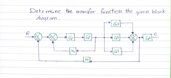 Solved Determine the transfer function the given block | Chegg.com