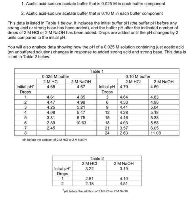 Solved 1. Acetic acid-sodium acetate buffer that is 0.025 M | Chegg.com