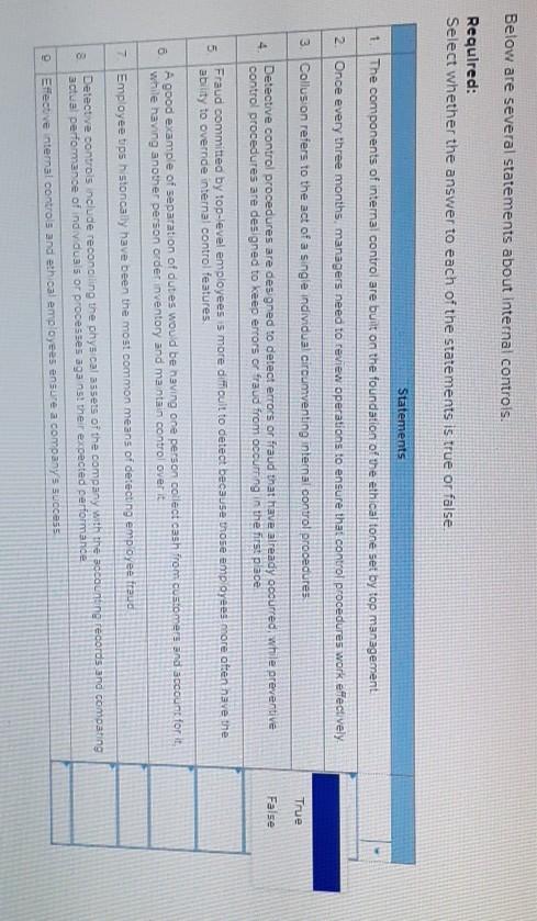 Solved Below are several statements about internal controls. | Chegg.com