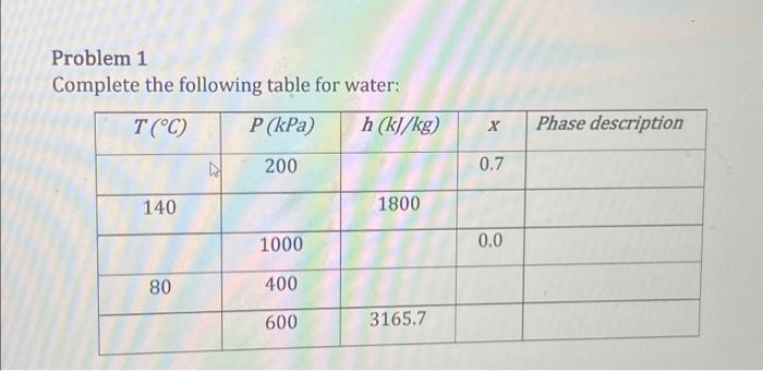 Solved Problem 1 Complete the following table for water: T | Chegg.com