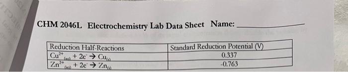 Solved CHM2046L Electrochemistry Lab OBJECTIVE: The goal of | Chegg.com