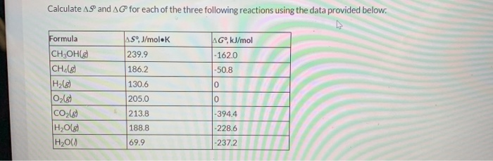 Solved Calculate AS and AG for each of the three following | Chegg.com