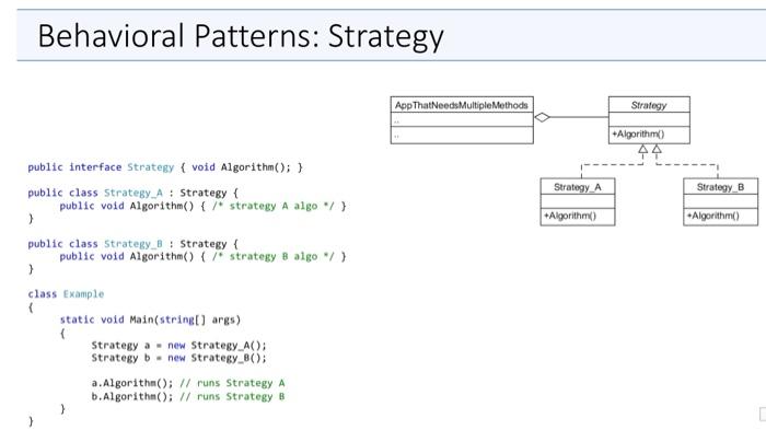 Solved what's the difference between template, strategy, | Chegg.com