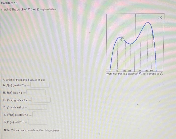 Solved (1 point) The graph of f′ (not f ) is given below. At | Chegg.com