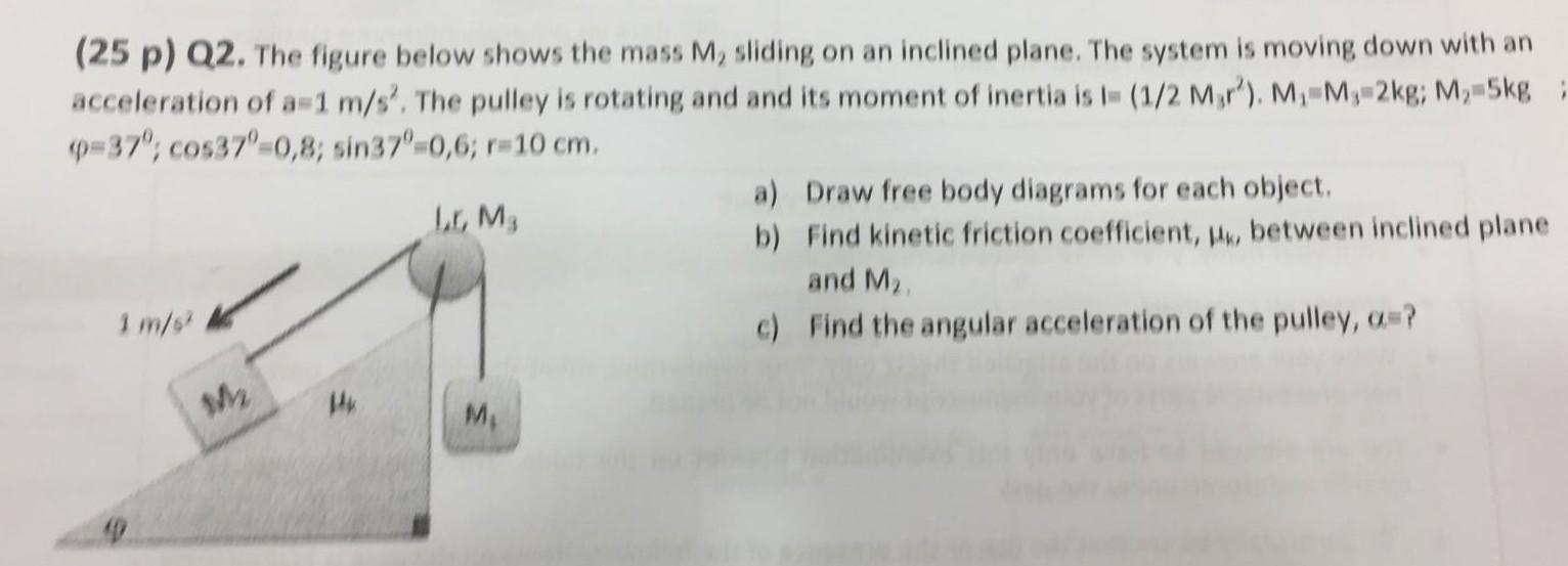Solved (25 p) Q2. The figure below shows the mass M2 sliding | Chegg.com