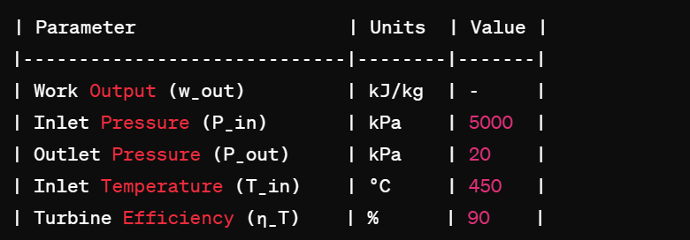 Solved Complete table for an adiabatic steam turbine. | Chegg.com
