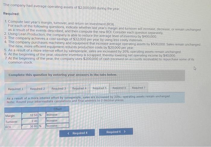Solved The company had average operating assets of | Chegg.com