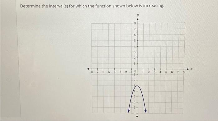 Solved Determine the interval(s) for which the function | Chegg.com
