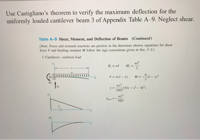 Solved Use Castiglianos Theorem To Verify The Maximum