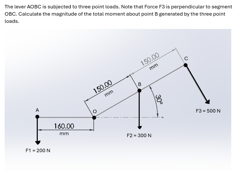 Solved The lever AOBC is subjected to three point loads. | Chegg.com