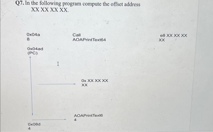 ". In the following program compute the offset | Chegg.com