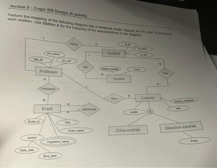 Solved Section 3- Logic DB Desigu ( 6 points) Perform the | Chegg.com