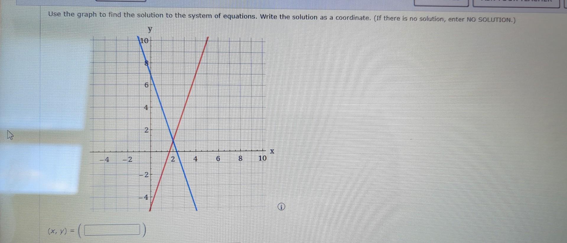 Solved Use the graph to find the solution to the system of | Chegg.com