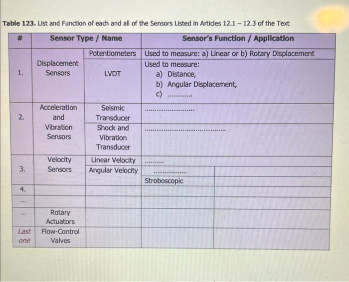 Solved Fhela 132 t let and Einrtinn affarh and all af the | Chegg.com
