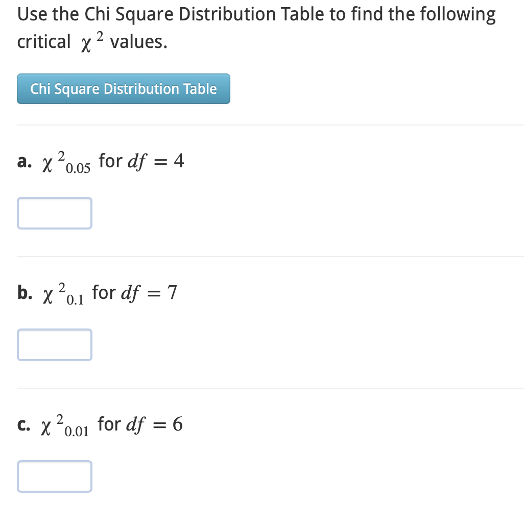Solved Use the Chi Square Distribution Table to find the | Chegg.com