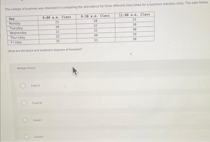 Solved The college of business was interested in comparing | Chegg.com