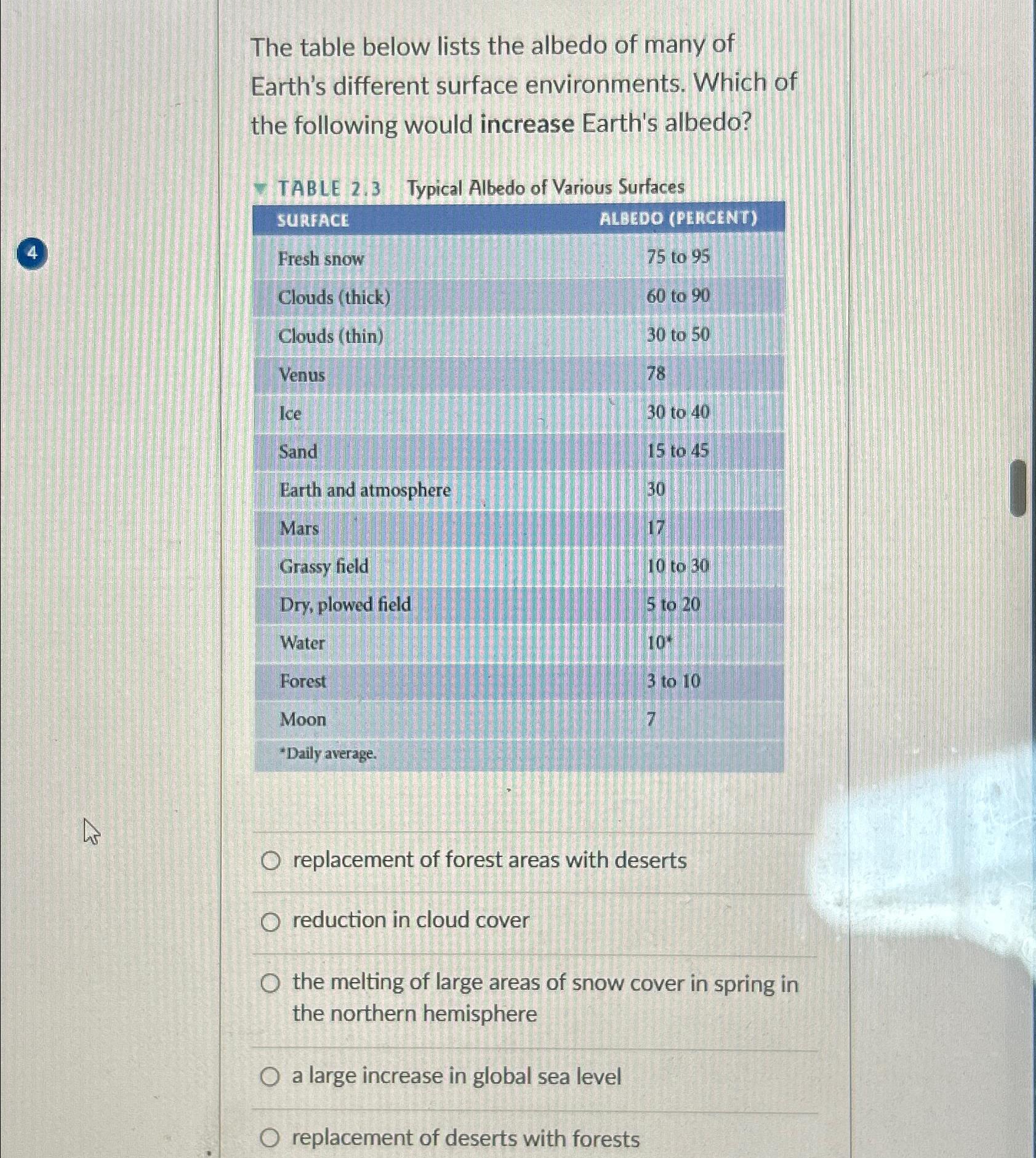 Solved The table below lists the albedo of many of Earth's | Chegg.com