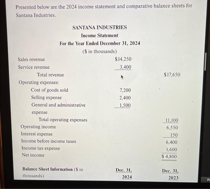 Solved Presented below are the 2024 income statement and | Chegg.com
