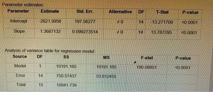 Solved Parameter Estimates Parameter Estimate Std Err