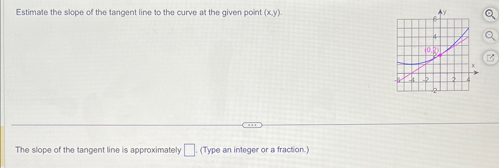 Solved Estimate the slope of the tangent line to the curve | Chegg.com