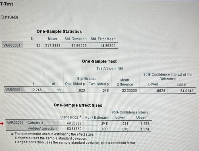 Solved One-Sample Statistics One-Sample Test Test Value =185 | Chegg.com