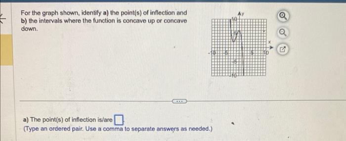 Solved For the graph shown, identify a) the point(s) of | Chegg.com