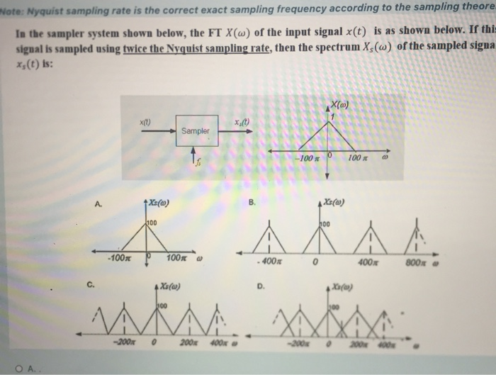 Solved Note: Nyquist sampling rate is the correct exact | Chegg.com