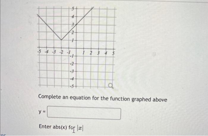 Solved Let f(x)=4x If g(x) is the graph of f(x) shifted up 1 | Chegg.com