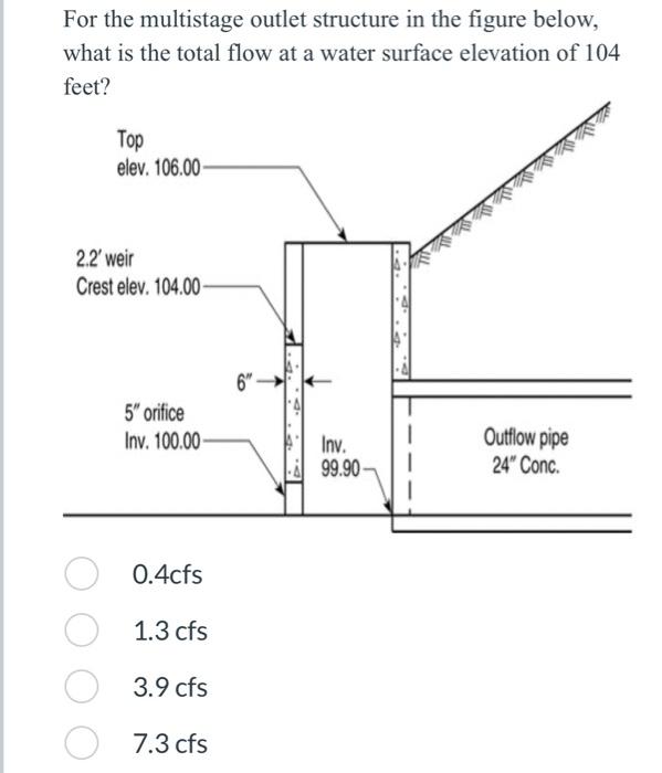 Solved For the multistage outlet structure in the figure | Chegg.com