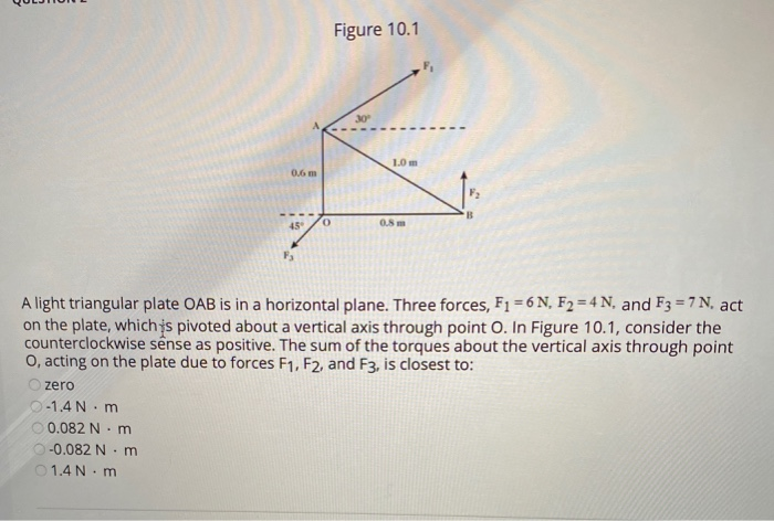 Solved Figure 10.1 A light triangular plate OAB is in a | Chegg.com