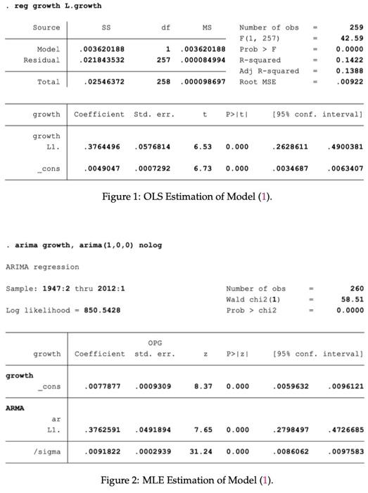 Solved reg growth L.growth Figure 1: OLS Estimation of Model | Chegg.com