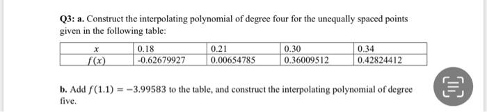 Solved Q3: a. Construct the interpolating polynomial of | Chegg.com