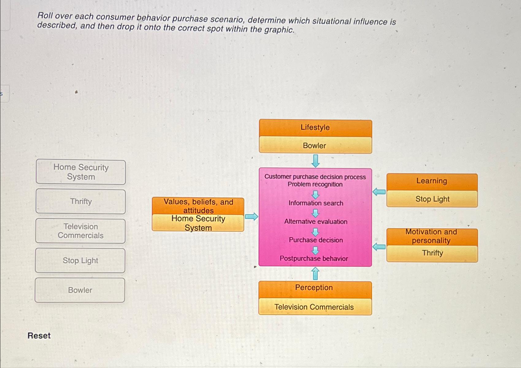 Solved Roll over each consumer behavior purchase scenario, | Chegg.com