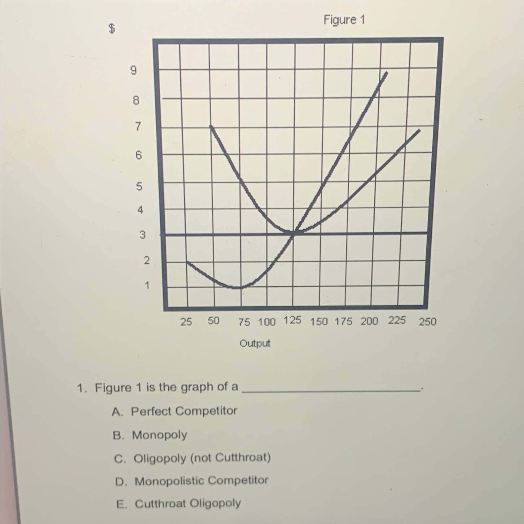 Solved ΦFigure 1Figure 1 ﻿is the graph of a A. ﻿Perfect | Chegg.com