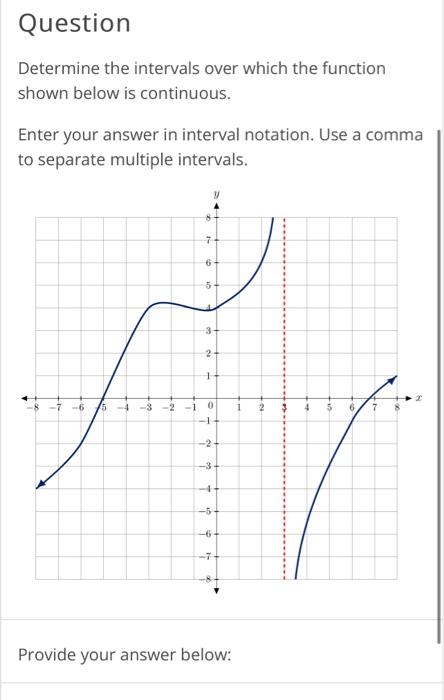Solved Question Determine the intervals over which the | Chegg.com