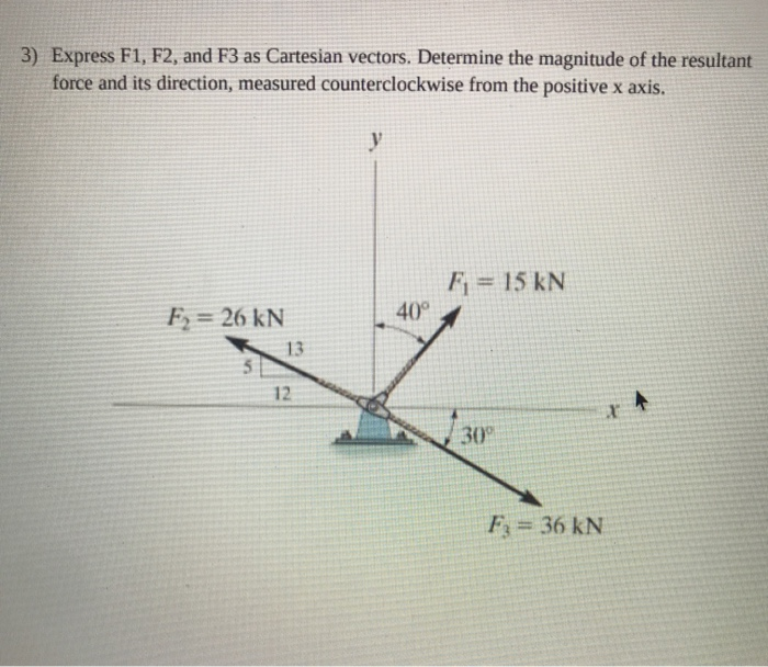 Solved 3) Express F1, F2, and F3 as Cartesian vectors. | Chegg.com
