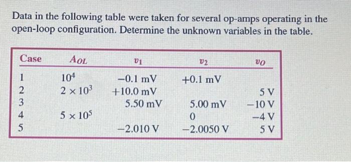 Solved Data in the following table were taken for several | Chegg.com