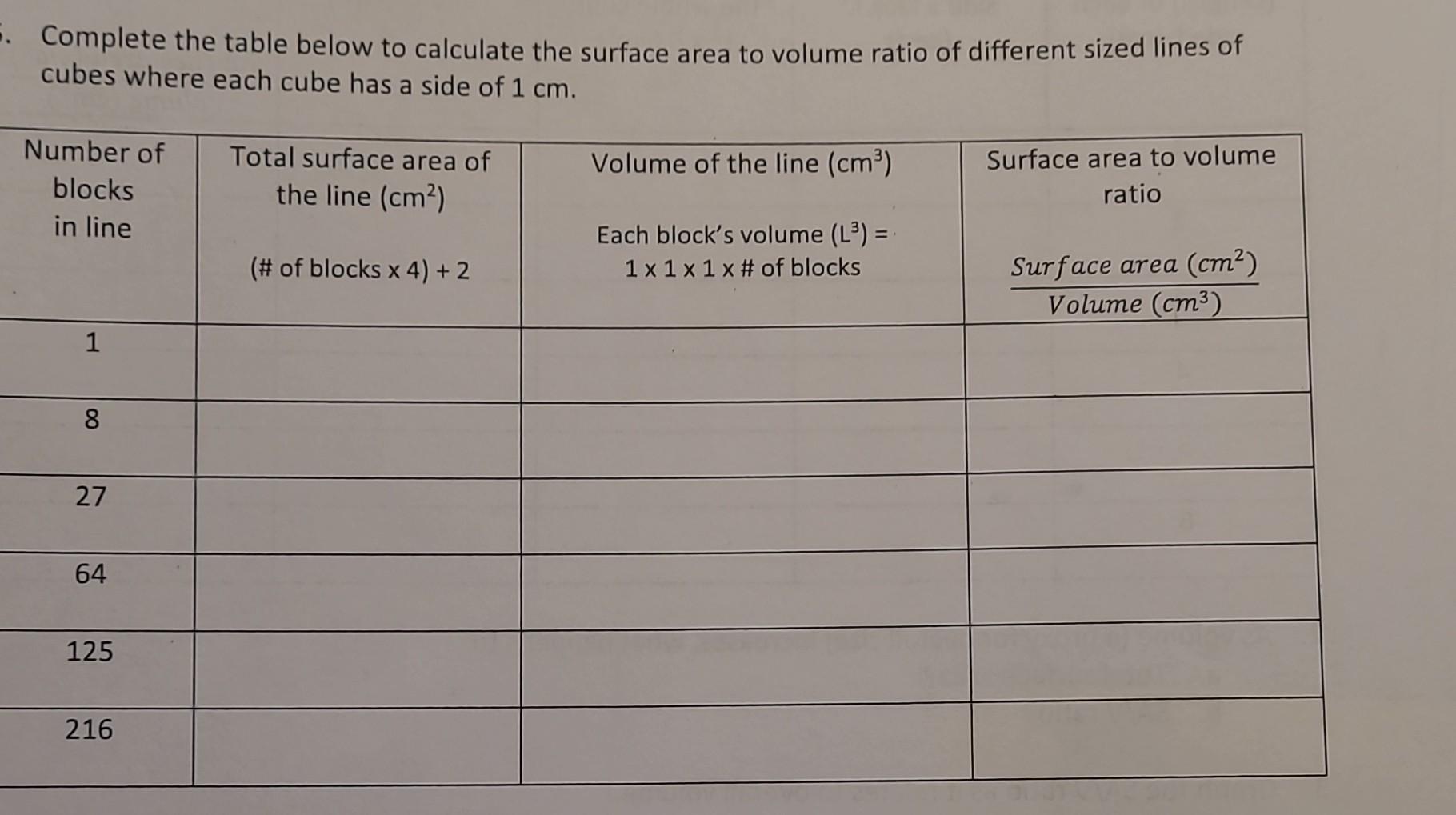 Solved Complete the table below to calculate the surface | Chegg.com
