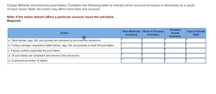 Solved Cooper Billiards manufactures pool tables. Complete | Chegg.com