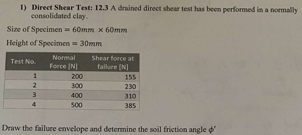 Solved Direct Shear Test: 12.3 ﻿A drained direct shear test | Chegg.com