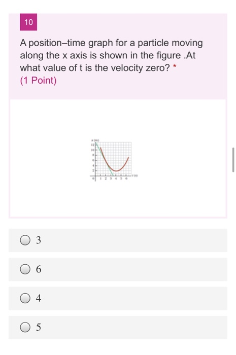 Solved 10 A position-time graph for a particle moving along | Chegg.com