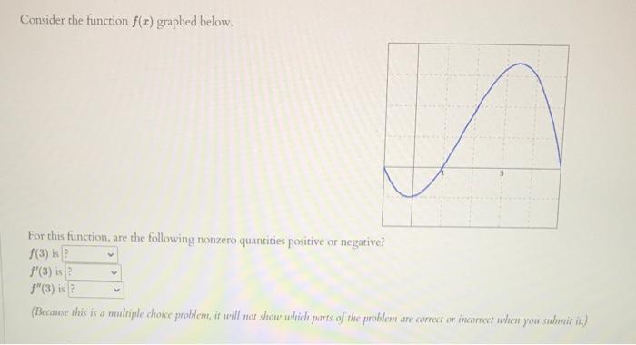 Solved Consider the function f(x) graphed below. For this | Chegg.com