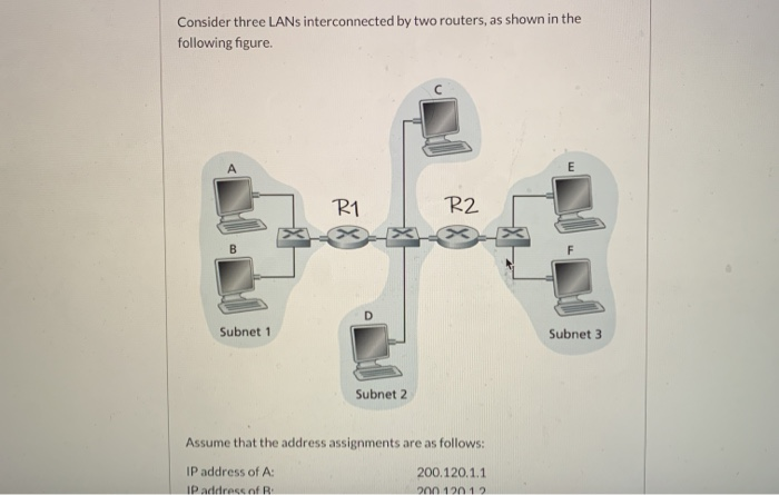 Solved Consider three LANs interconnected by two routers, as | Chegg.com