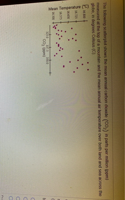 Solved The following scatterplot shows the mean annual | Chegg.com