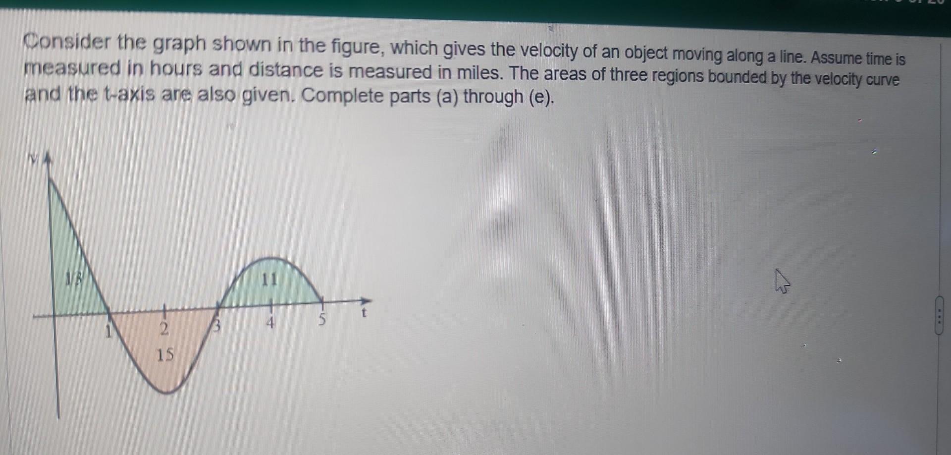 Solved Consider the graph shown in the figure, which gives | Chegg.com