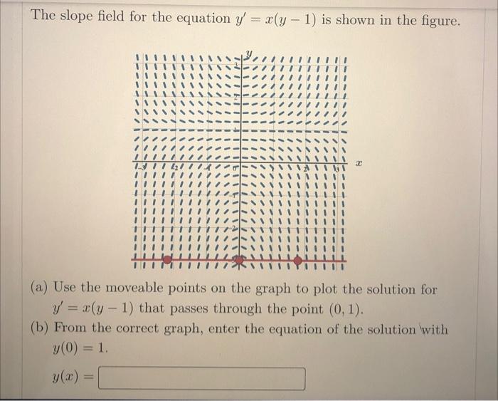 Solved The slope field for the equation y' = x(y - 1) is | Chegg.com