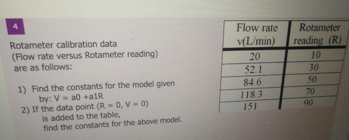 Solved Rotameter calibration data (Flow rate versus | Chegg.com