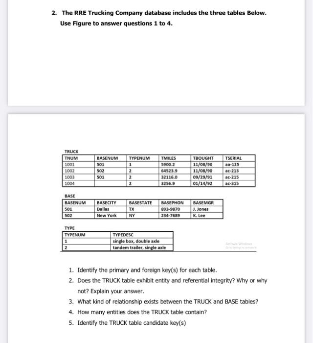Solved 2. The RRE Trucking Company database includes the | Chegg.com