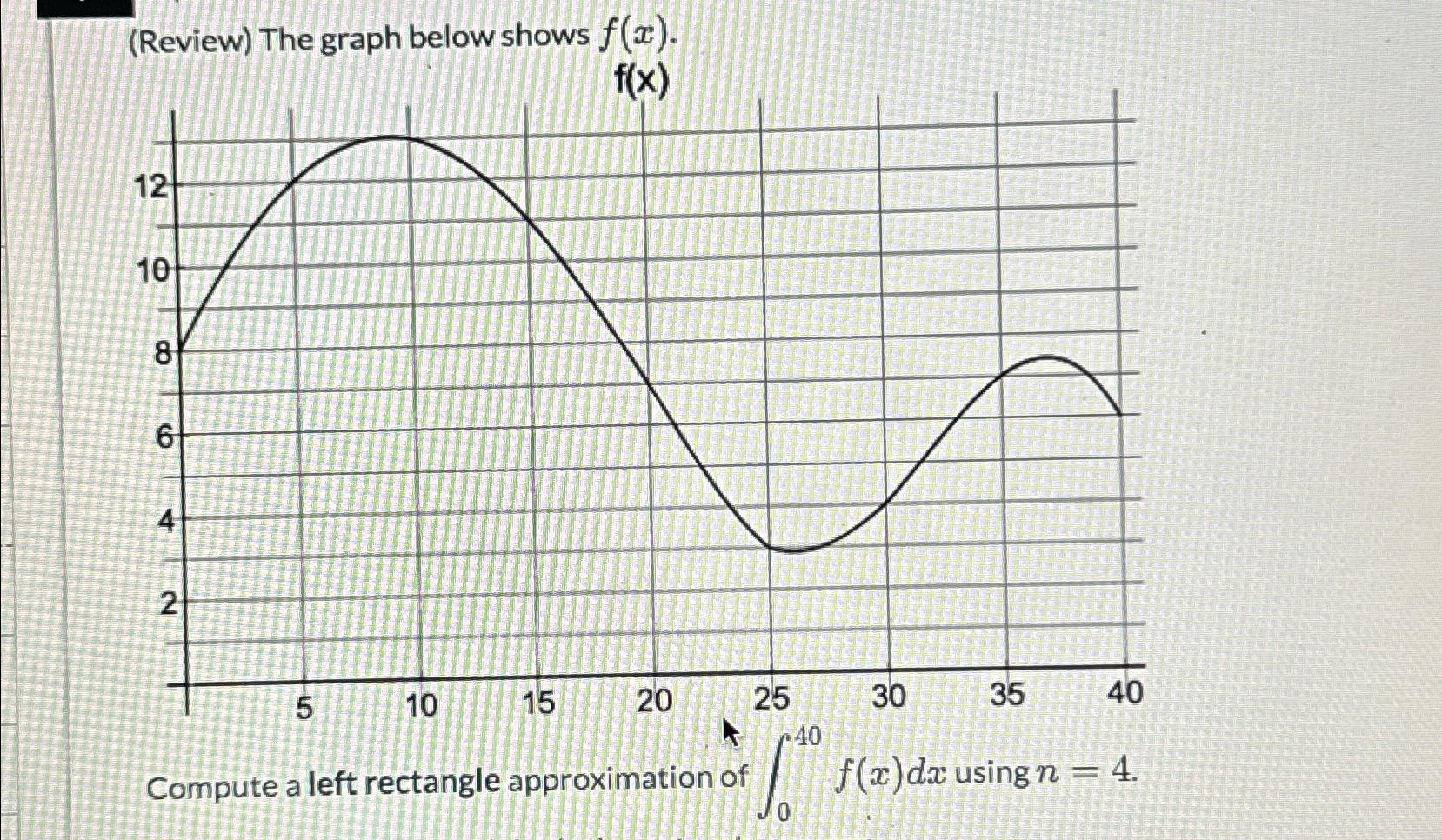 Solved (Review) ﻿The graph below shows f(x).f(x)Compute a | Chegg.com